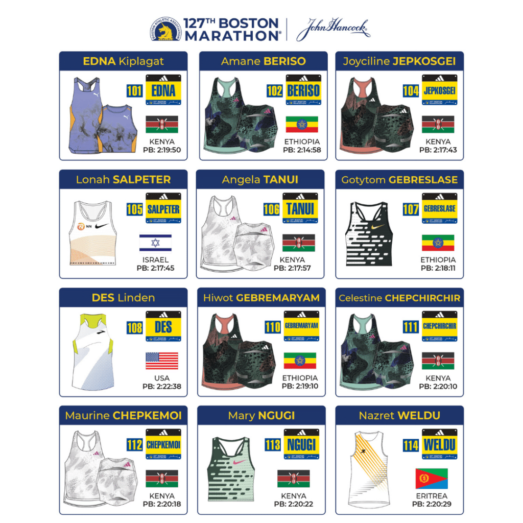 Tout savoir sur le Marathon de Boston 2023