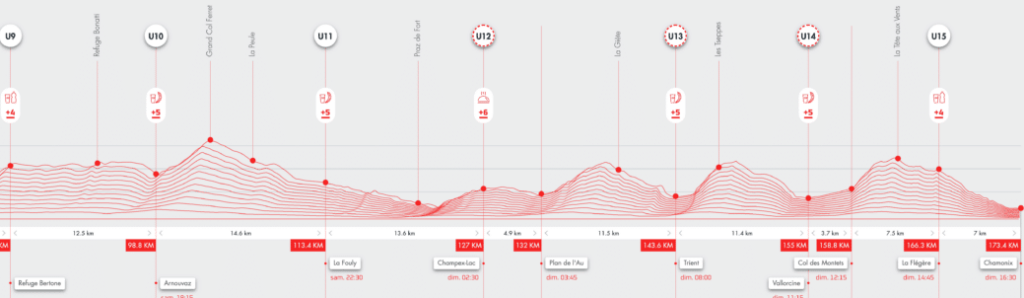 UTMB 2023 - Starlists, programme, parcours, DIRECT - Tout savoir